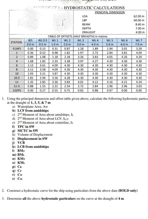 solved 1 using the principal dimension and offset table
