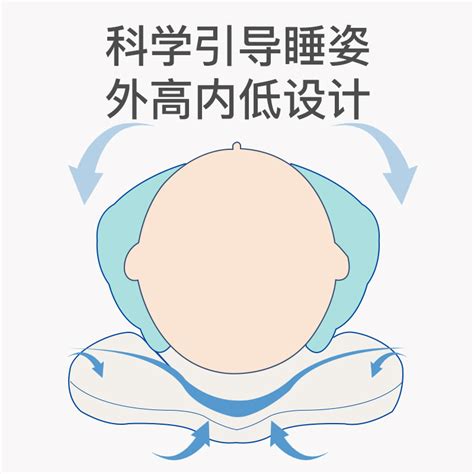 蒂乐宝宝定型枕纠正头型新生儿防偏头舟状头初生婴儿宝宝枕头透气虎窝淘
