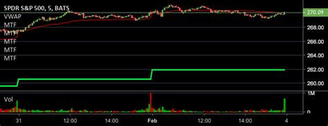 Multi Timeframessimplified — Indicator By Alexguerreiro85 — Tradingview