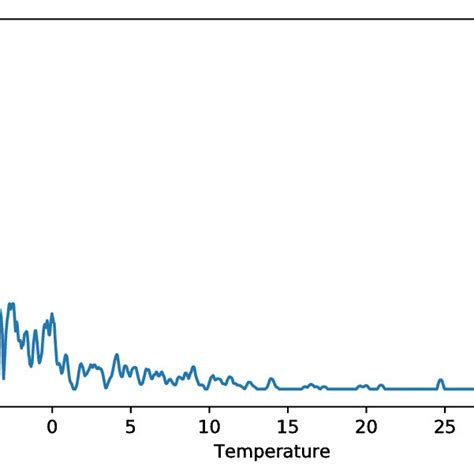 Local Polynomial Estimator Of The Intensity As A Function Of The