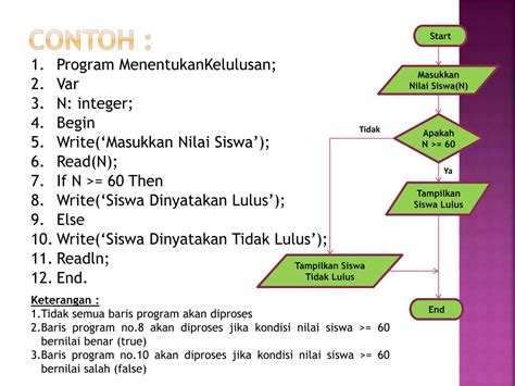Algo Temu 4 Struktur Dasar Algoritma Pptx