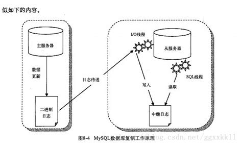mysql dba 面试题部分答案（转） mysql dba面试题 csdn博客