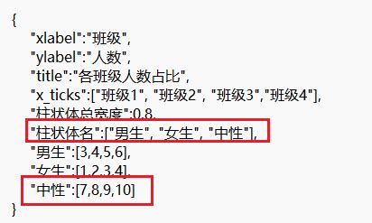 Python matplotlib绘制双柱状图 知乎