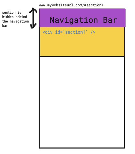 javascript offset for sectional navigation on page load stack overflow