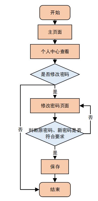 计算机毕业设计java基于android的阅读软件设计与实现 基于 Android 的移动阅读应用设计与开发 Android 平台下的电子书