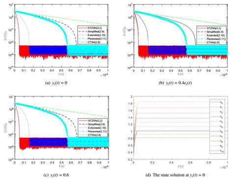 A Noise Tolerant Zeroing Neural Network With Fixed Time Convergence For Solving Multi Linear