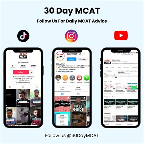Mcat Math And Physics Formula Sheet 30 Day Mcat Mcat Preparation Medical
