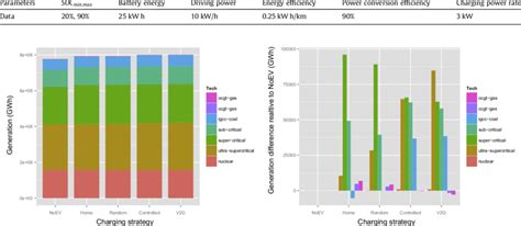 EV Related Parameters For In This Work Download Scientific Diagram