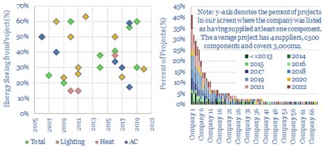 Building Automation Energy Savings Thunder Said Energy