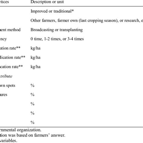 Pdf Physical Rice Grain Quality As Affected By Biophysical Factors And Pre Harvest Practices