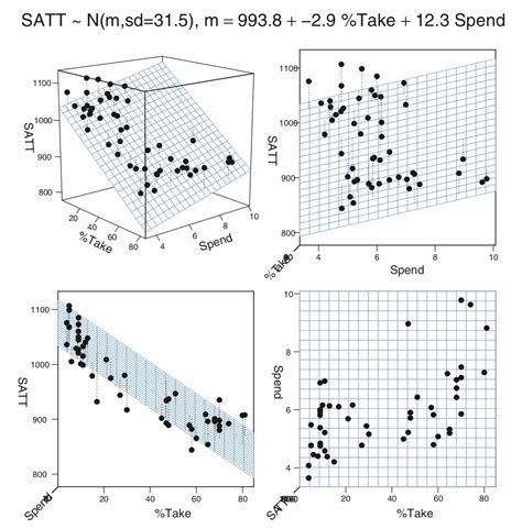 18 Multiple Metric Predictors Re Doing Bayesain Data Analysis