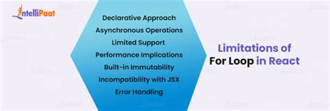how to use for loop in react with examples intellipaat