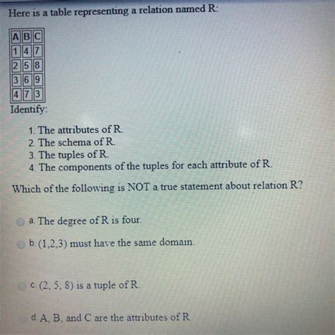 Solved Here Is A Table Representing A Relation Named R Chegg Com