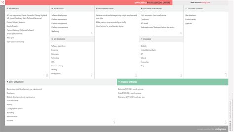 What Is Bannerbear S Business Model Vizologi