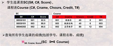 θ连接、自然连接、更名操作 Csdn博客