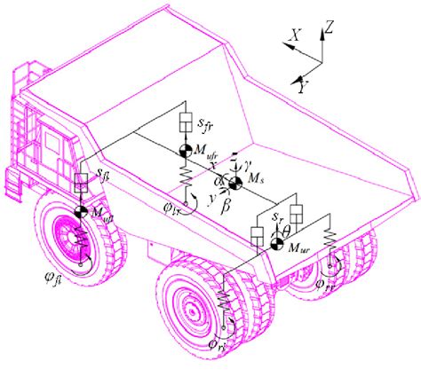 Figure 1 From Design Of Driver Inthe Loop Simulator For Off Highway Truck Semantic Scholar