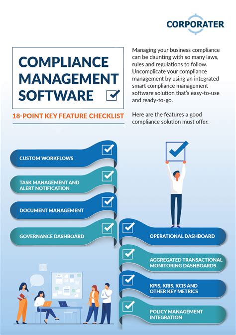 Key Feature Checklist For A Good Compliance Management Software Infographics Corporater