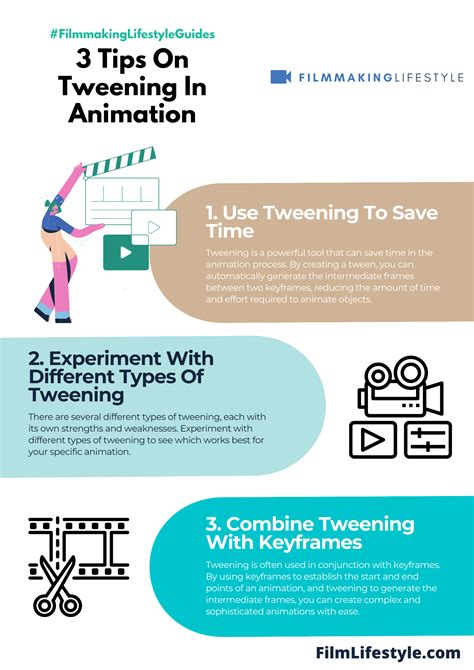 What Is Tweening In Animation Origins History And Process