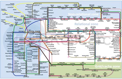 Beyond Relational Databases A Focus On Redis Mongodb And Clickhouse