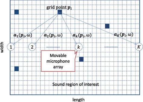 Large Region Acoustic Source Mapping Using A Movable Array And Sparse