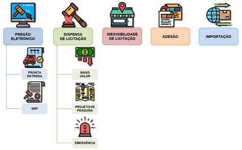 Arquivo Tiposdecompra2 Png Wiki DCOM