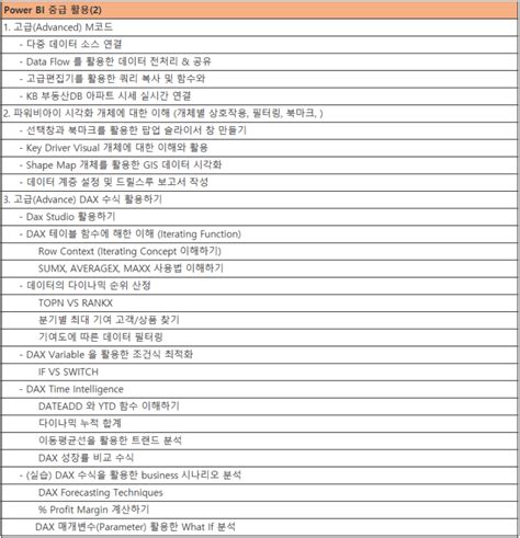 파워비아이power Bi 를 활용한 데이터 분석 강좌 개설 안내 초급 및 중급 과정 201910 네이버 블로그