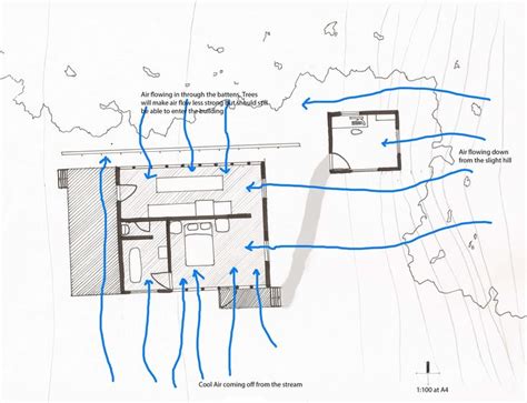 Wind Paths How To Plan Site Analysis Sun Path