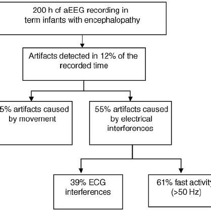 AEEG Normal Impedance And Underlying Single Channel Raw EEG Download Scientific Diagram