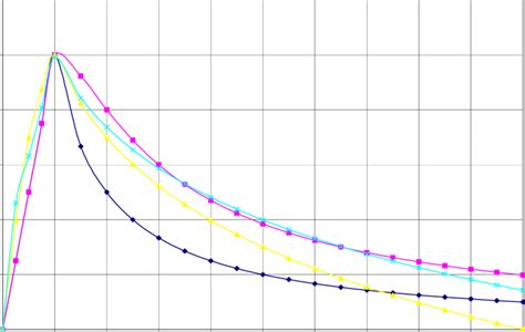 Representative Wind Profiles For Parametric Wind Models Download Scientific Diagram