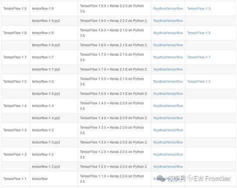 CUDA安装避坑如何让你的python在GPU上运行 知乎