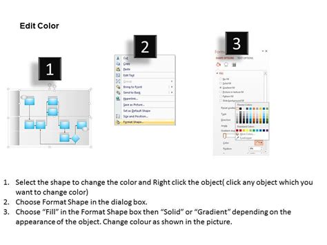 0314 Forecasting Future State Process Flow Presentation Graphics Presentation PowerPoint