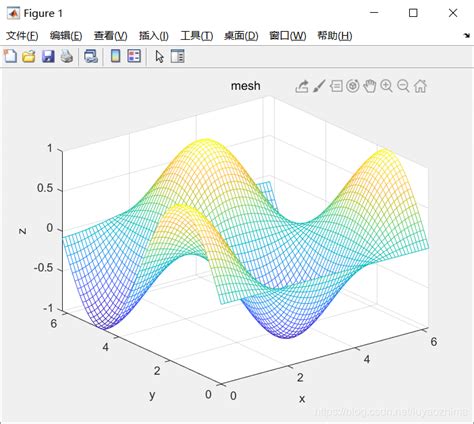 matlab三维绘图 路遥芝麻的博客 csdn博客 matlab 三维绘图