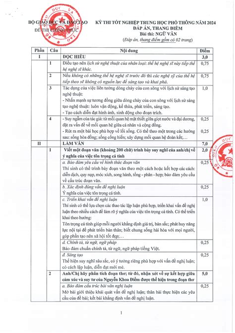 2024 အထက်တန်းကျောင်းဆင်းစာမေးပွဲ၏ ဘာသာရပ်အားလုံးအတွက် တရားဝင်အဖြေများ