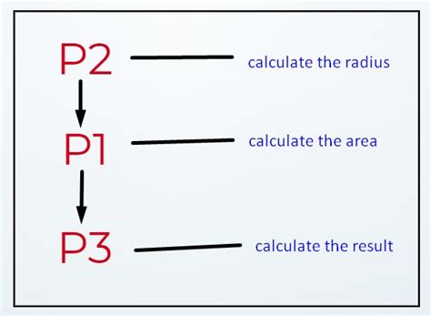 What Is A Semaphore And What Problems It Helps To Solve