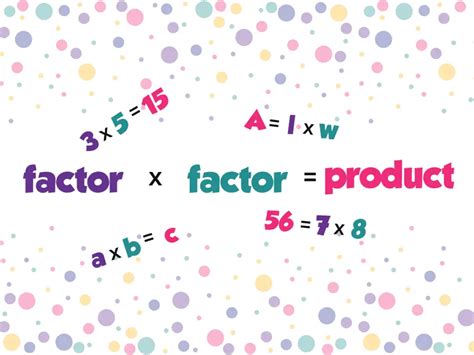 How To Factor Numbers Mathteacherbarbie