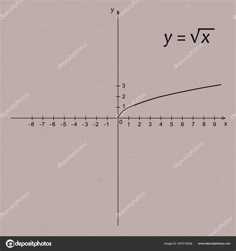 Vector Illustration Mathematics Function Square Root Stock Vector Image By ©yayimages 347312224