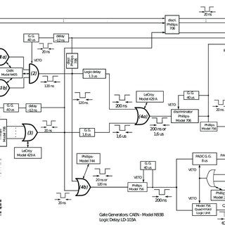The Diagram Of The Trigger Logic The Essential Parts Are Highlighted Download Scientific
