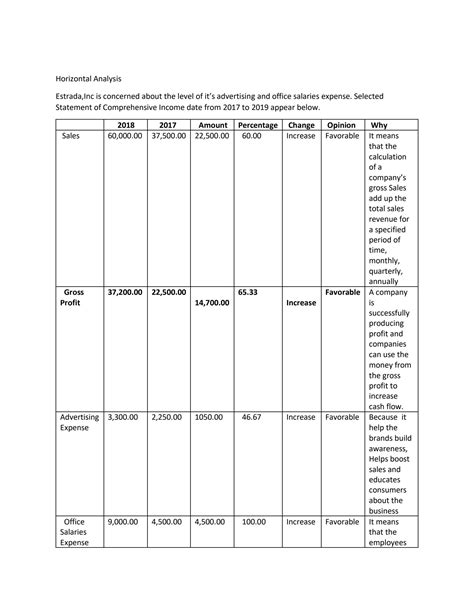 Solution Horizontal Analysis Studypool