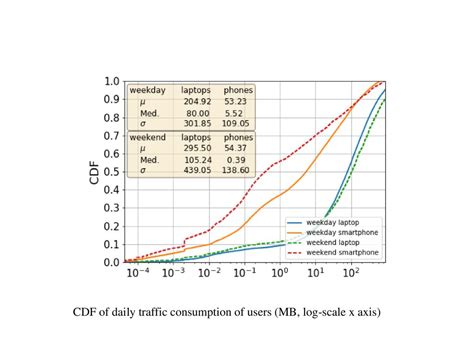 Flutes Vs Cellos Analyzing Mobility Traffic Correlations In Large