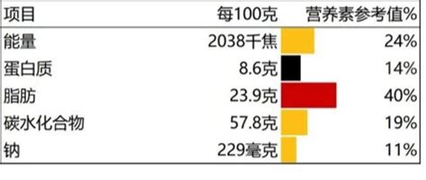 营养标签搞不懂？快来围观马庄实验室发表的新型营养标签创意 知乎