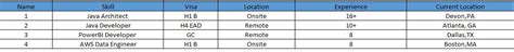 Metta Thejeswararao On Linkedin Oracledeveloper Oracledeveloper