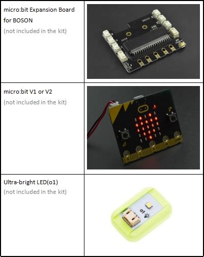 How To Help Plants Get More Light Dfrobot Science Lab Dfrobot