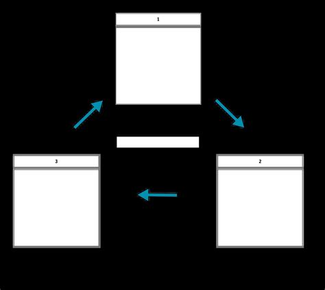 3 Ciclo Celular Com Setas Storyboard Por Pt Examples