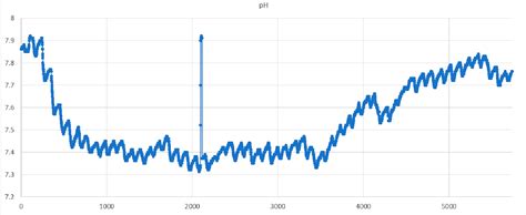Figure 1 From A Graphical Calibration Method For A Water Quality Model Considering Process