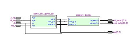 电子乒乓球设计vhdl代码quartus Ep3c25 Fpga开发板乒乓球vhdl程序设计 Csdn博客
