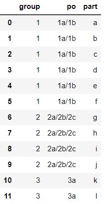 Python To Merge The Values Of Common Columns In A Data Frame Stack Overflow