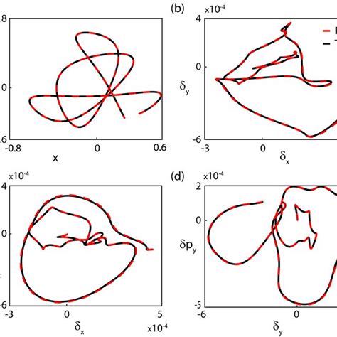 Schematic Of A Hamiltonian Neural Network Download Scientific Diagram