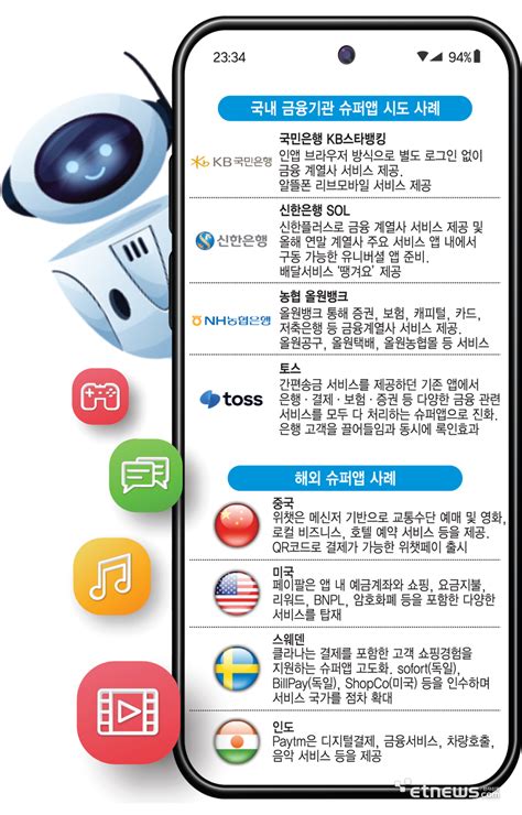 스페셜리포트 금융기관 슈퍼앱 각축전 전자신문