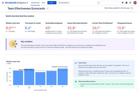 Supercharge Data Driven Decisions With Atlassian Analytics Today Work Life By Atlassian