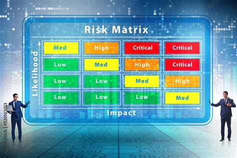 Risk Matrix Concept With Impact And Likelihood Stock Photo Adobe Stock